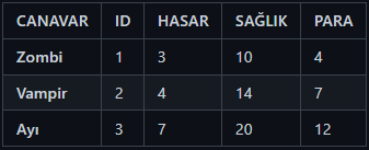 GitHub - nurayaaltug/warGame