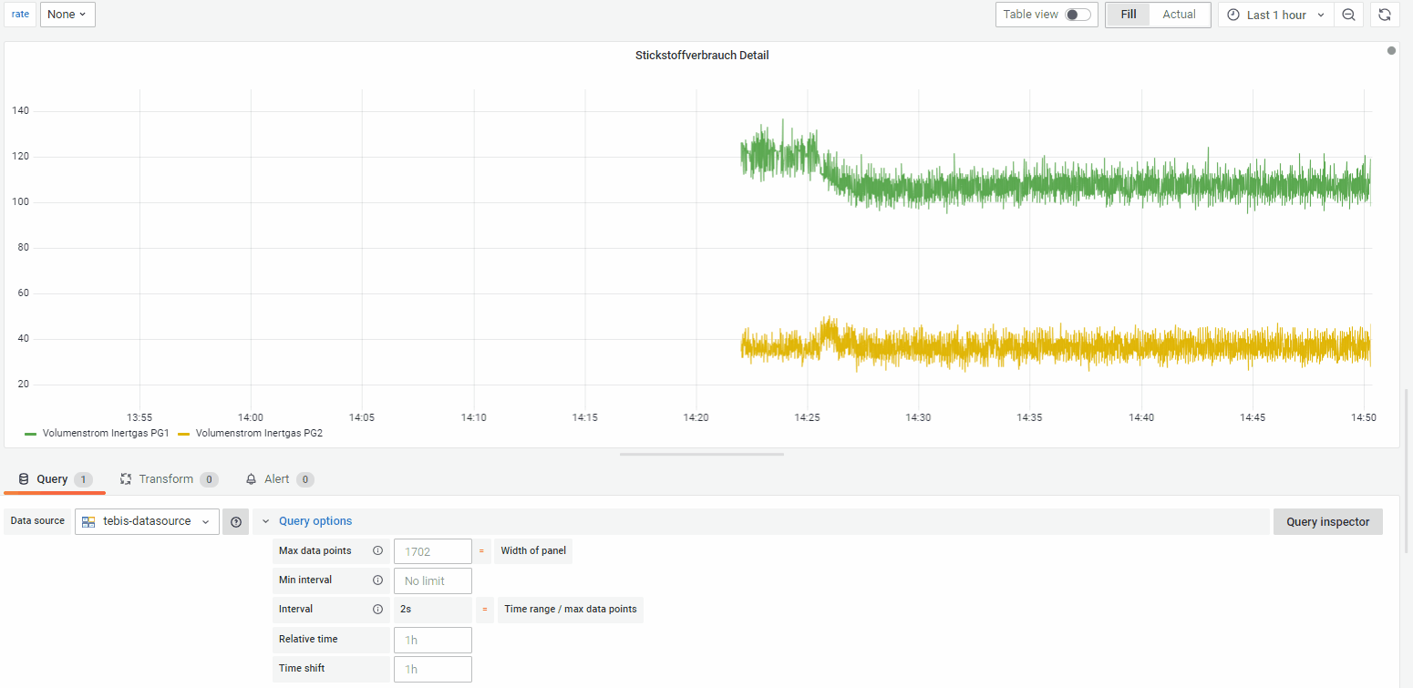 Live Use Allocated Buffer Instead Of Max Point As Rolling Buffer For