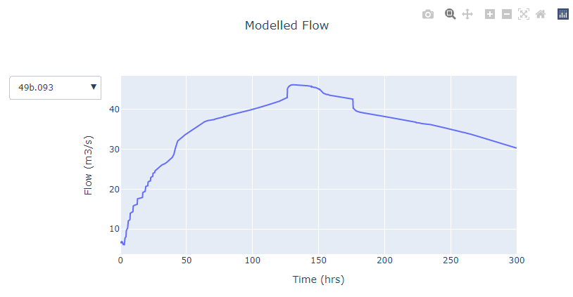 Interactive plotly chart from ZZN file · People-Places-Solutions ...