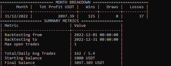 Backtest stats are different on short and long period · Issue #8496 ...