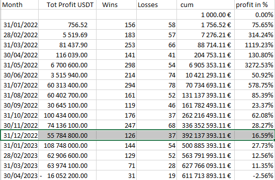 Backtest stats are different on short and long period · Issue #8496 ...