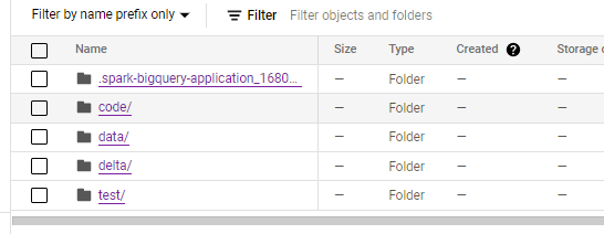 GitHub - AshrafOmara12/Ukraine-Conflict-Twitter-Data-Pipeline