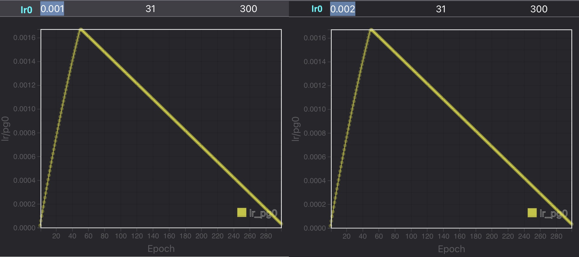 How do the lr0 and lrf parameters work in Yolov8?? · Issue #2849 · ultralytics/ultralytics · GitHub
