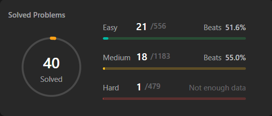 GitHub - tapasrastogi2411/Leetcode-and-Hackerrank: A place where I put ...