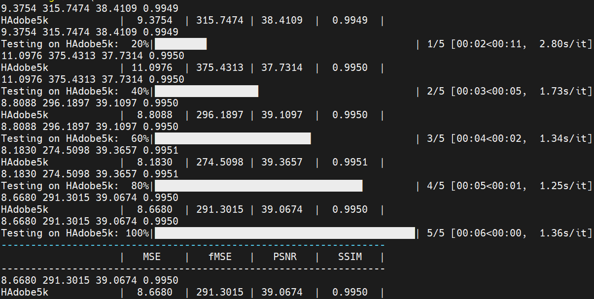 使用HAdobe5k_2048.pth复现的结果比较奇怪 · Issue #12 · bcmi/CDTNet-High-Resolution-Image-Harmonization · GitHub