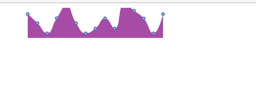 [bug] · Issue 18463 · Apache Echarts · Github