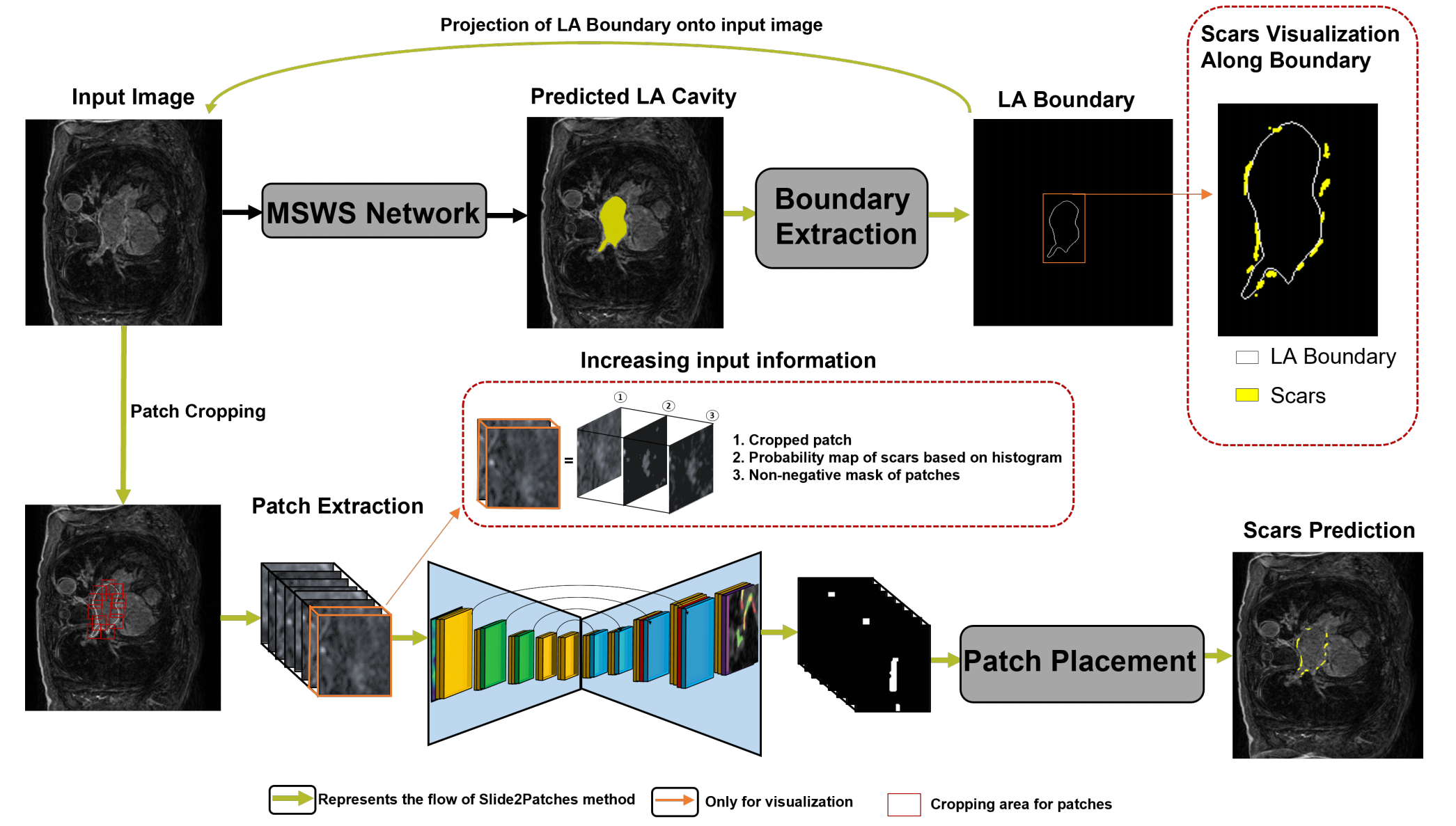 GitHub - kabbas570/LAScarQS2022