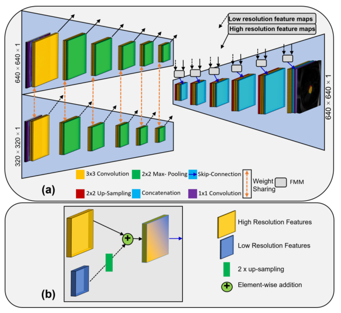 GitHub - kabbas570/LAScarQS2022