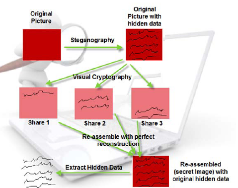 GitHub - 1n54n173/CrypticMessage: Applying Steganography followed by ...