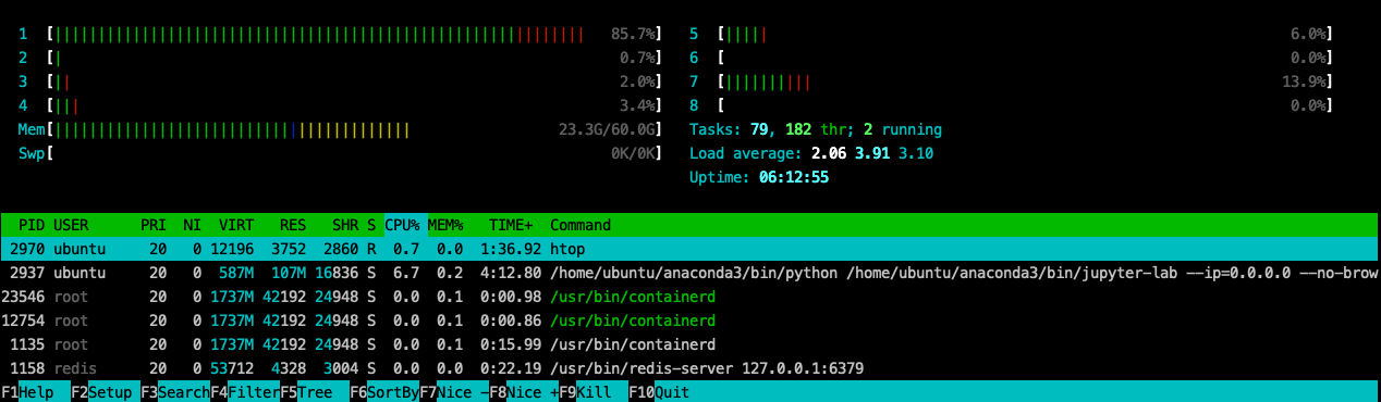 Modin Not Fully Utilize Cpu · Issue 828 · Modin Projectmodin · Github