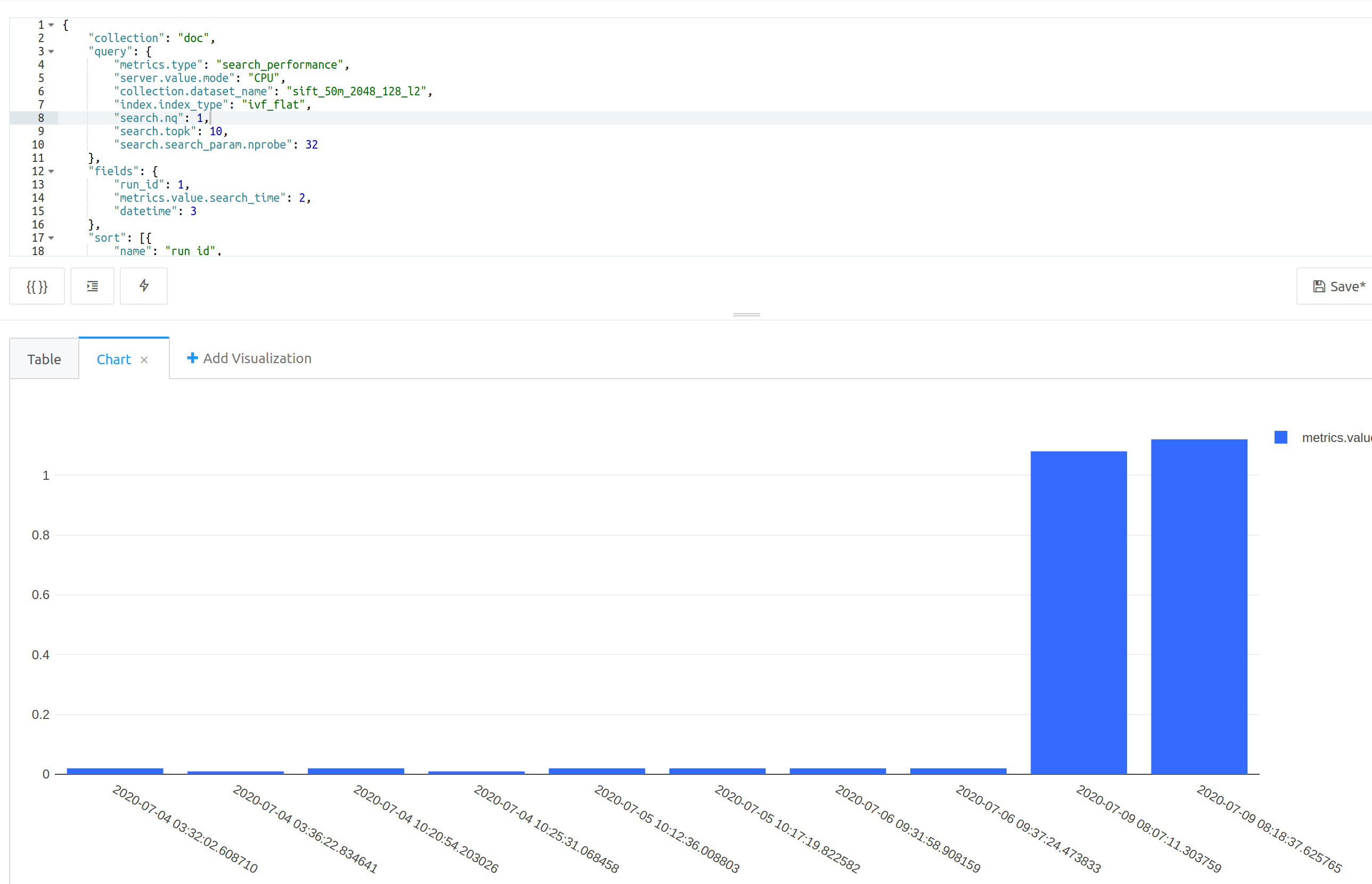 Search performance decreased. · Issue #2796 · milvus-io/milvus · GitHub
