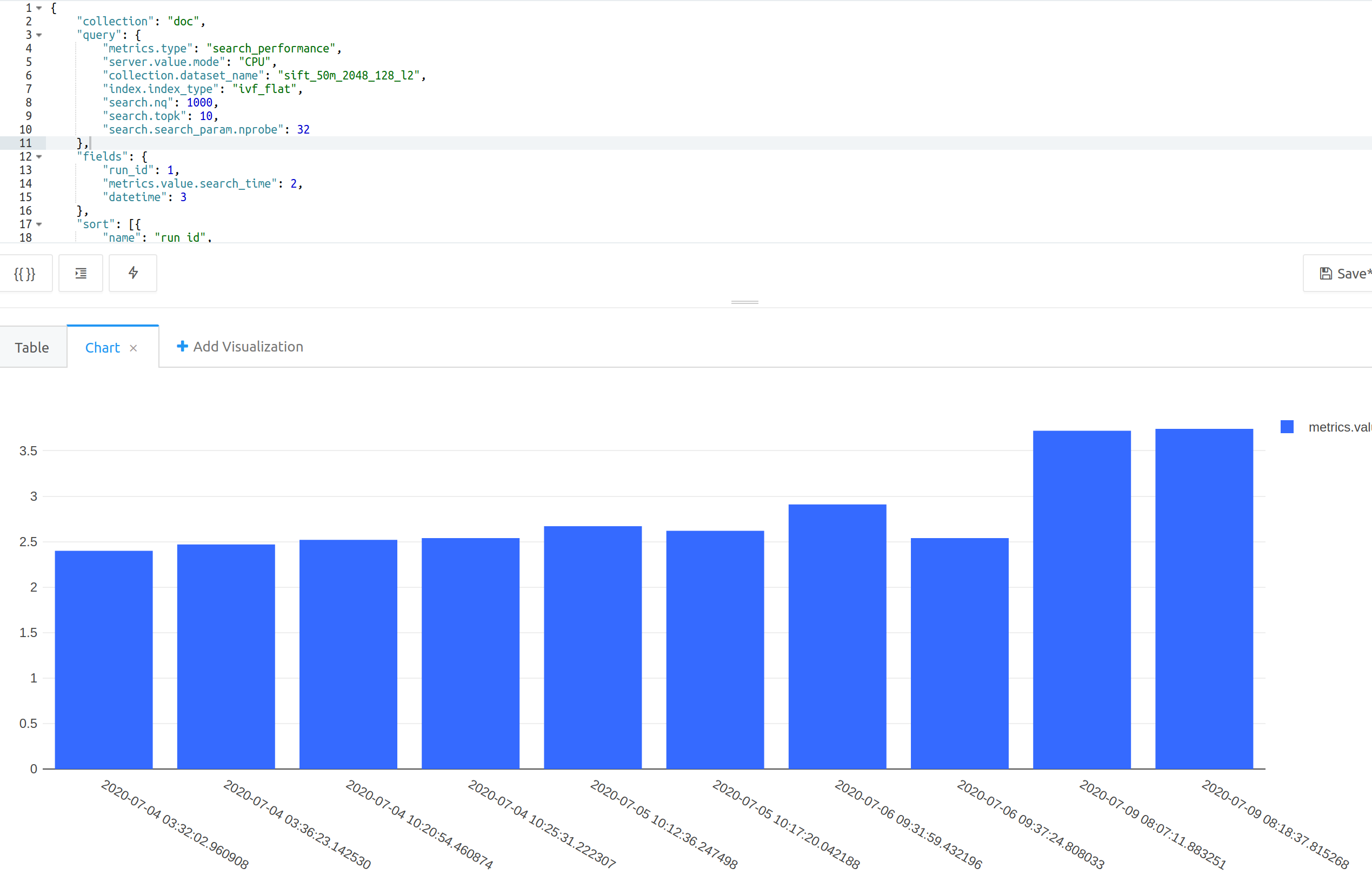 Search performance decreased. · Issue #2796 · milvus-io/milvus · GitHub