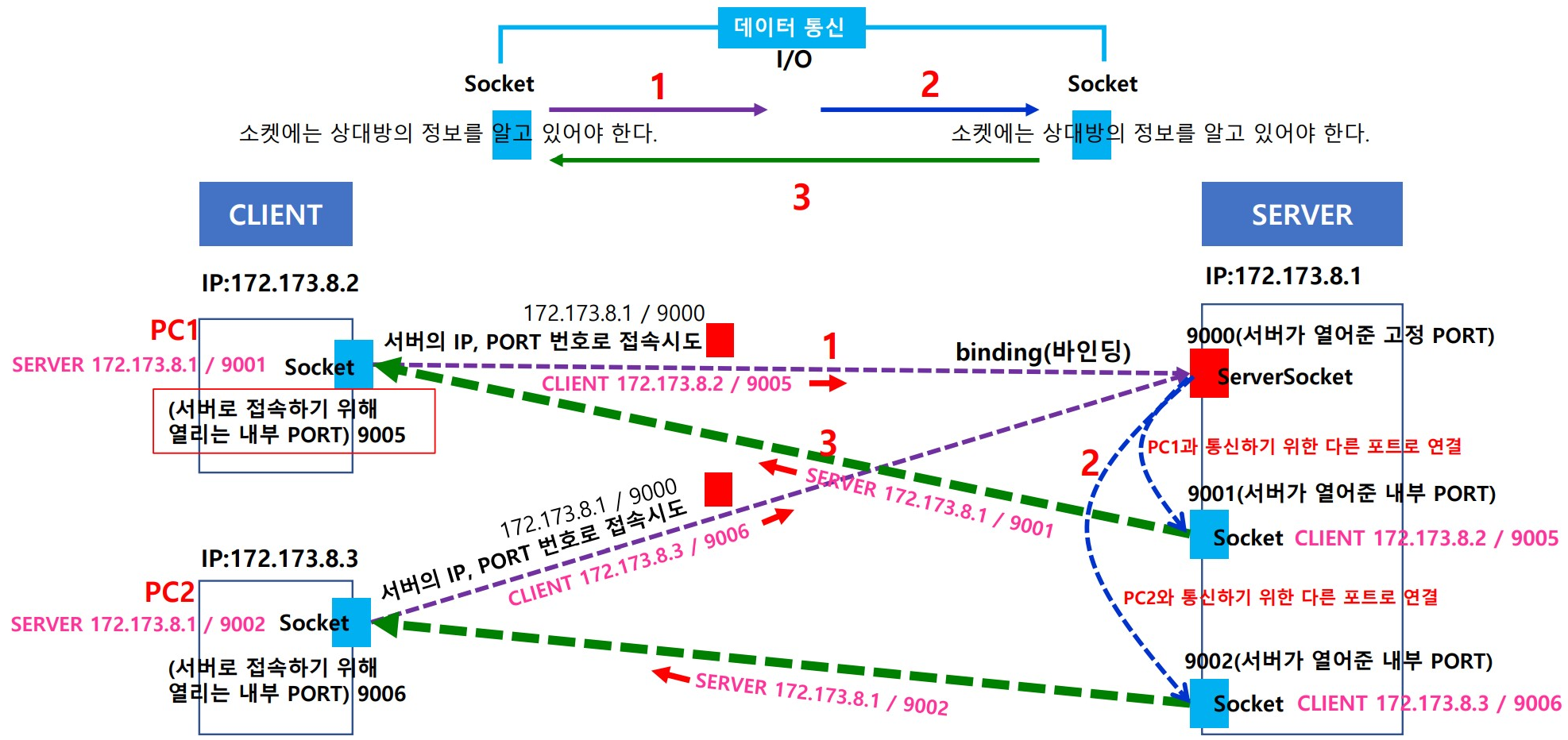 GitHub - YuDeokRin/MultiChatting_LiarGame