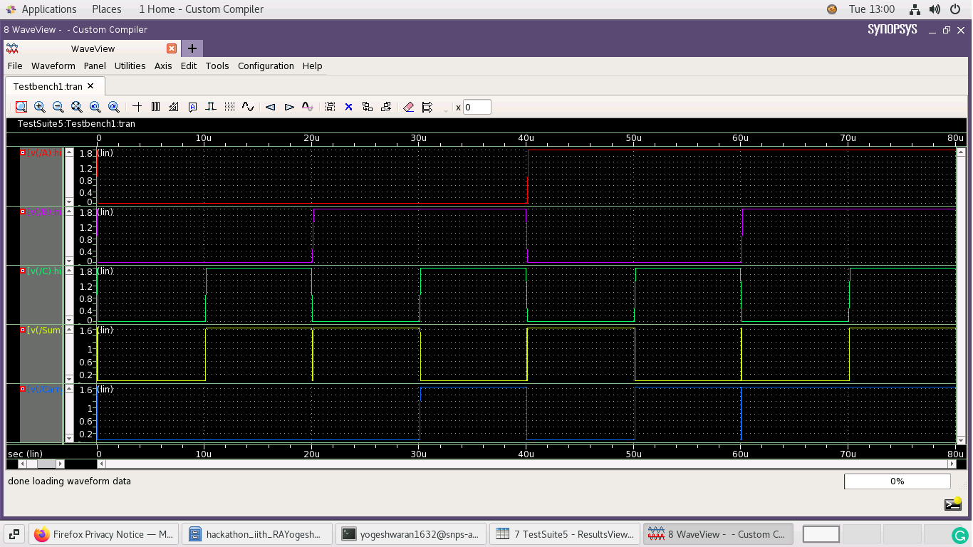 GitHub - RAYogeshwaran/Full_Adder_CMOS: This repository presents CMOS ...