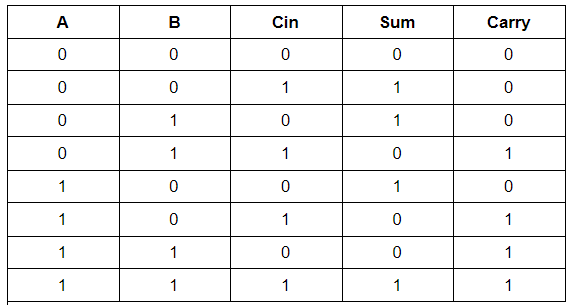 GitHub - RAYogeshwaran/Full_Adder_CMOS: This repository presents CMOS ...