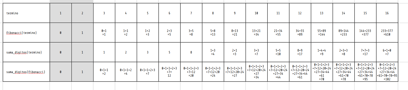 Duda sobre TP2 - Fibonacci · INGCOM-UNRN-P1 cursada-2023 · Discussion #64 · GitHub