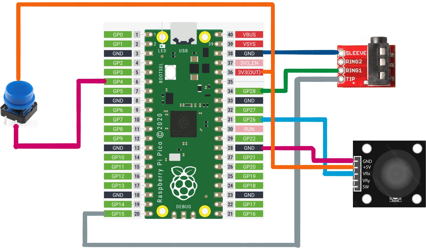 GitHub - team-beathoven/ESE5190-Final-Project