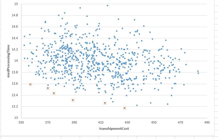 GitHub - azimut3/AnylogicModelExport