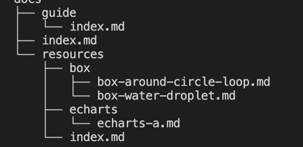 文档分目录统一管理下的路由问题 · Issue #1405 · umijs/dumi · GitHub