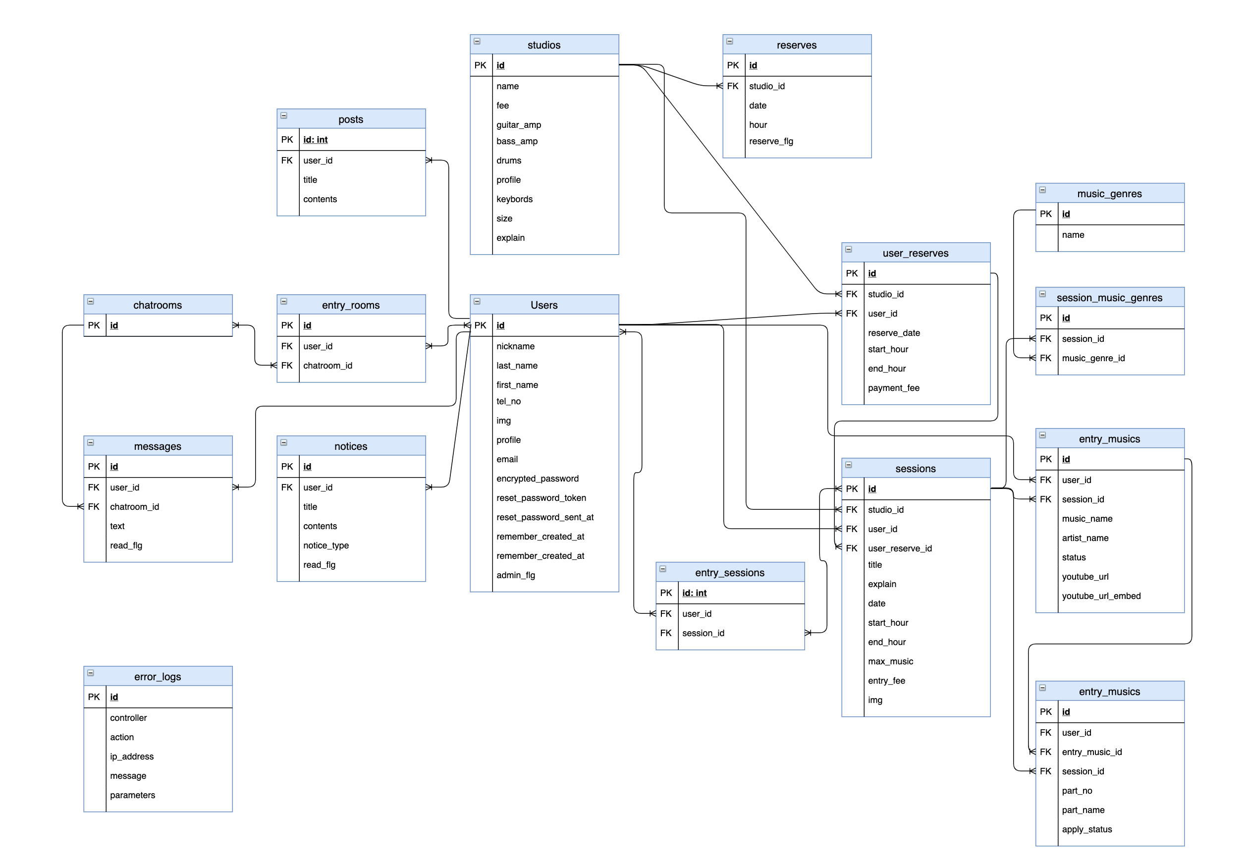 GitHub - yuya-yamaguchi/studio_reserve_app