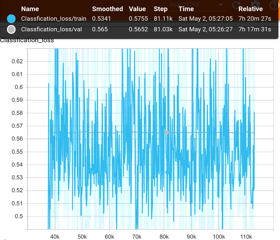 loss don't decline · Issue #242 · zylo117/Yet-Another-EfficientDet-Pytorch · GitHub