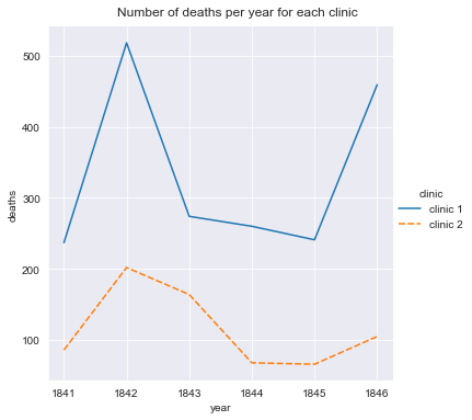 GitHub - SaraZarei/Analyse-Handwashing-Discovery_Manipulation_Visualization_Probability ...