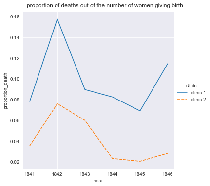 GitHub - SaraZarei/Analyse-Handwashing-Discovery_Manipulation ...
