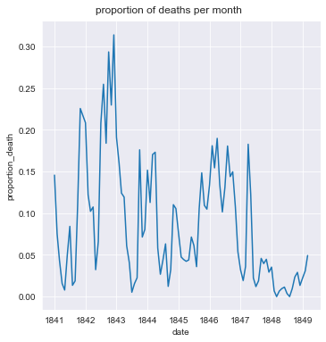 GitHub - SaraZarei/Analyse-Handwashing-Discovery_Manipulation_Visualization_Probability ...