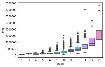 GitHub - SaraZarei/Predict-House-Price-Multiple-linear-regression-Ridge-Regression-GridSearchCV-