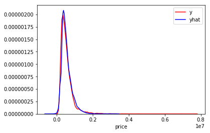 GitHub - SaraZarei/Predict-House-Price-Multiple-linear-regression-Ridge-Regression-GridSearchCV-