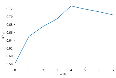 GitHub - SaraZarei/Predict-House-Price-Multiple-linear-regression-Ridge-Regression-GridSearchCV-