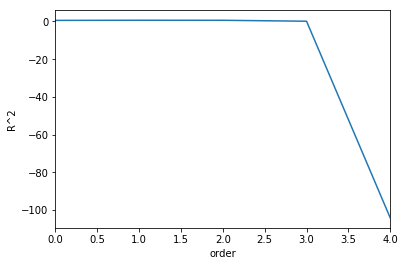 GitHub - SaraZarei/Predict-House-Price-Multiple-linear-regression-Ridge-Regression-GridSearchCV-