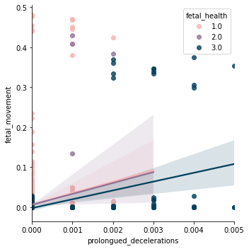 GitHub - SaraZarei/Fetal-health-classification