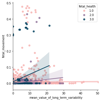 GitHub - SaraZarei/Fetal-health-classification