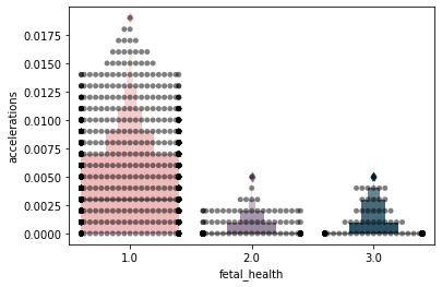 GitHub - SaraZarei/Fetal-health-classification