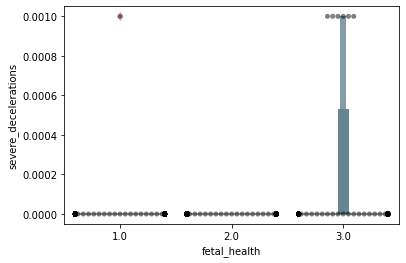 GitHub - SaraZarei/Fetal-health-classification
