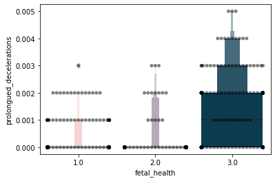 GitHub - SaraZarei/Fetal-health-classification