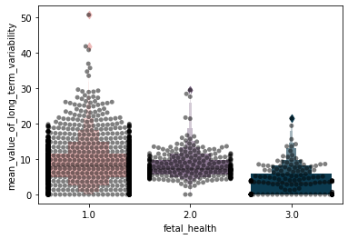 GitHub - SaraZarei/Fetal-health-classification