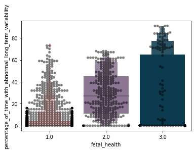 GitHub - SaraZarei/Fetal-health-classification