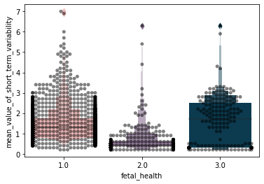 GitHub - SaraZarei/Fetal-health-classification