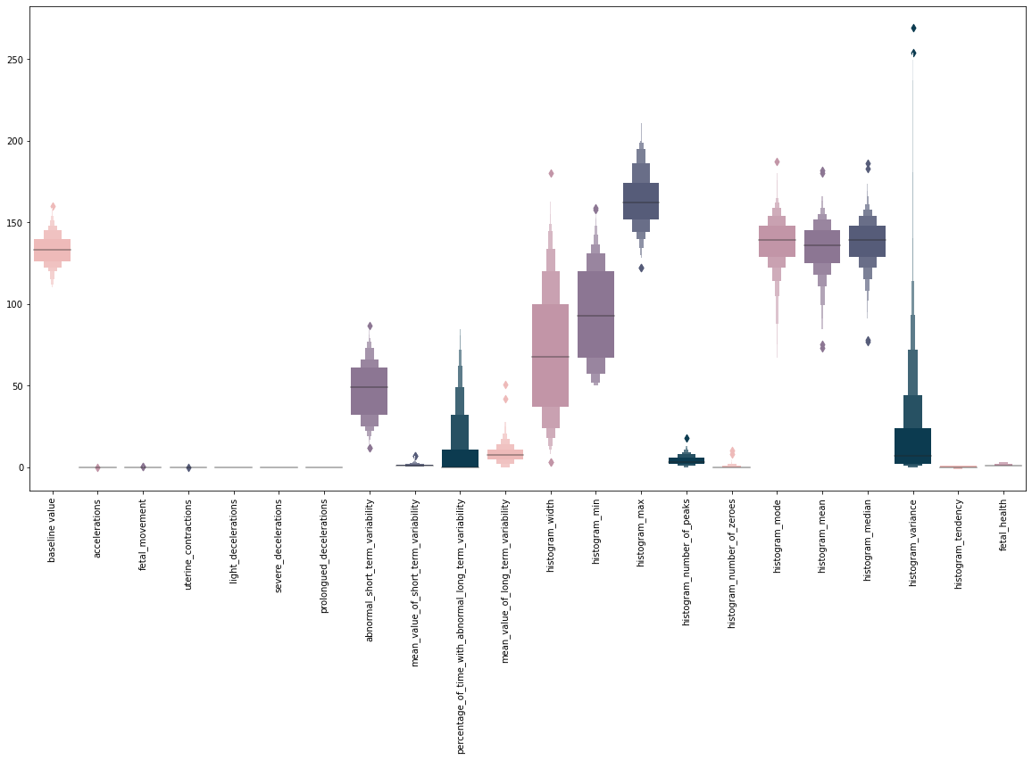 GitHub - SaraZarei/Fetal-health-classification