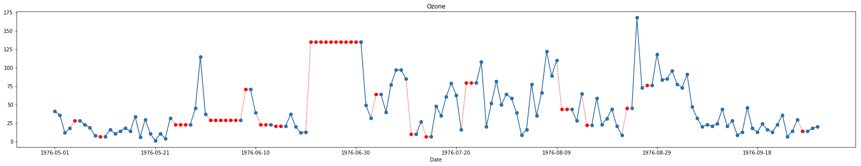 GitHub - SaraZarei/Missing-Values-Time-Series-Data-Python
