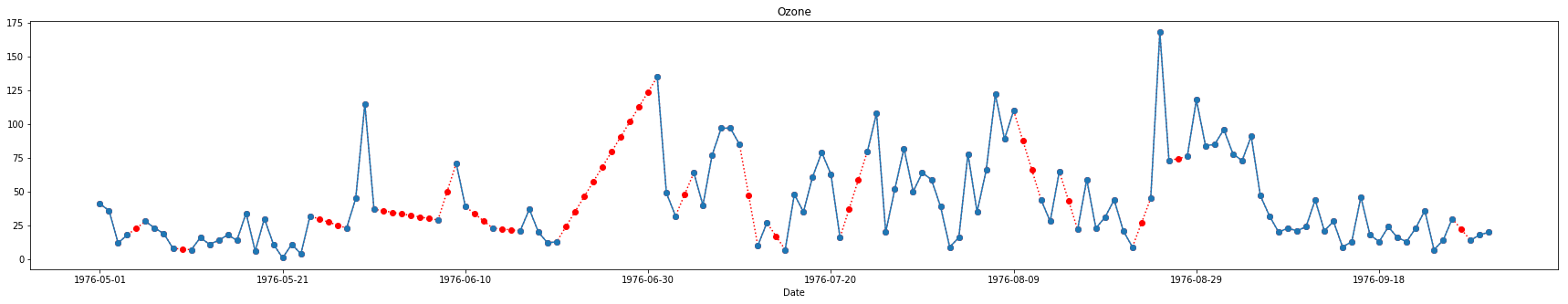 GitHub SaraZarei Missing Values Time Series Data Python