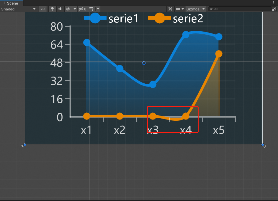 曲线图：数值为0时，曲线会低于X轴. · Issue #169 · XCharts-Team/XCharts · GitHub