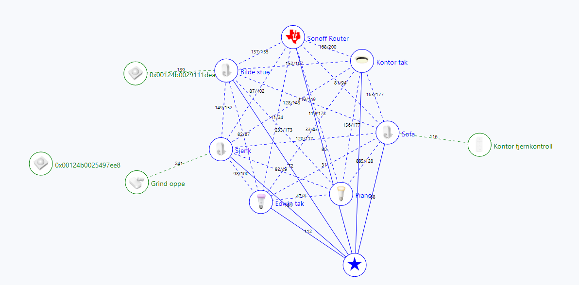 Failed To Execute Lqi For Coordinator · Koenkk Zigbee2mqtt · Discussion 17689 · Github