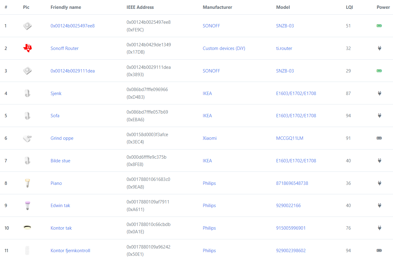 Failed to execute LQI for 'Coordinator' · Koenkk zigbee2mqtt · Discussion #17689 · GitHub
