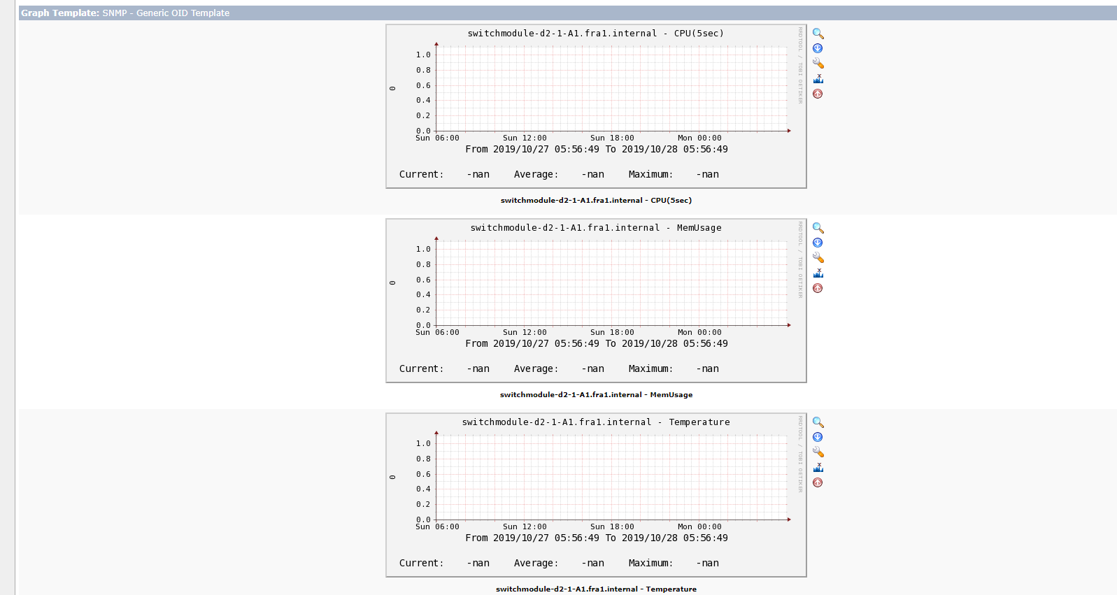 Cacti Graphs Cannot Display · Issue 3058 · Cacti Cacti · Github