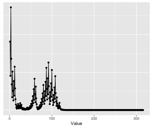 GitHub - prudhvikrishnap/Hasse-s-Algorithm