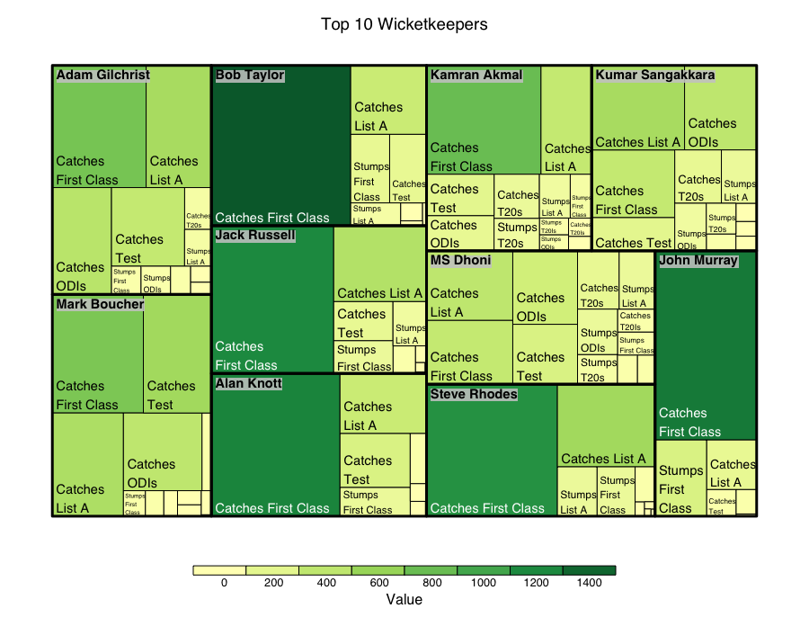 GitHub - prudhvikrishnap/ESPN-Cricket-Data-Analysis