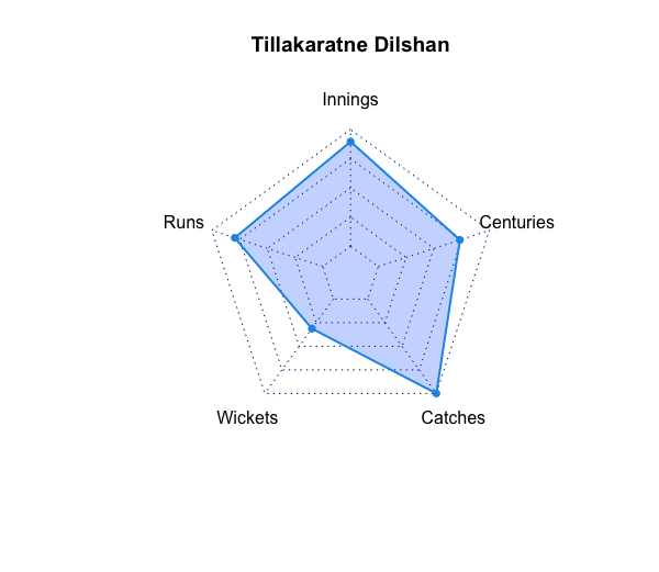 GitHub - prudhvikrishnap/ESPN-Cricket-Data-Analysis